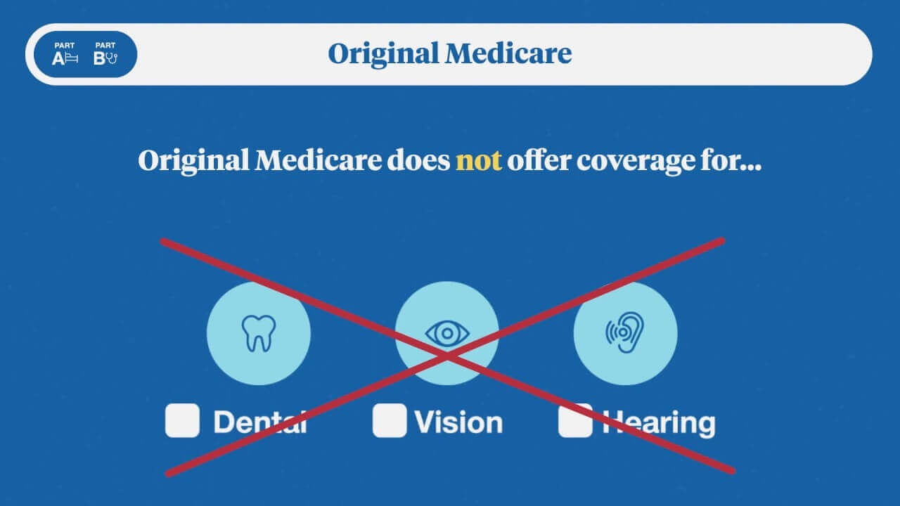 Medicare Dental Insurance