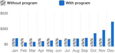 What is the Medicare Prescription Payment Plan? | AARP Medicare plans